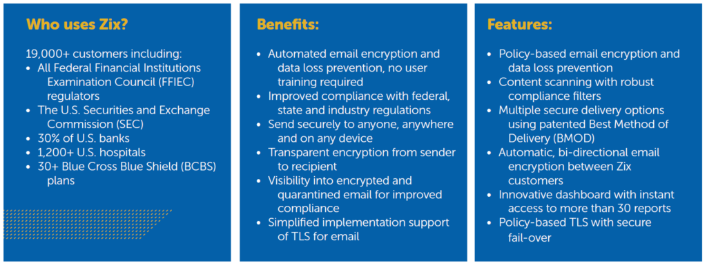 Zix Advanced Email Encryption – ANS
