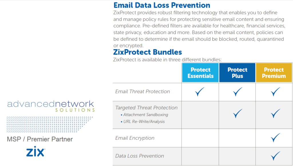 Zix Advanced Email Threat Protection – ANS